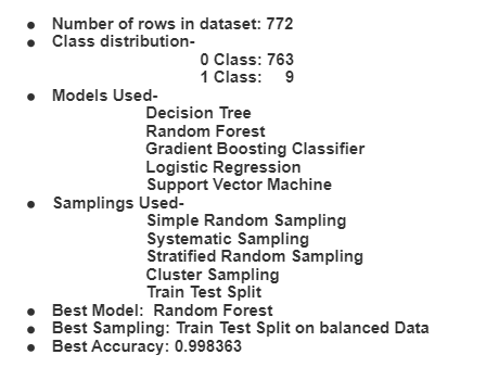 GitHub - garimachandna/Sampling
