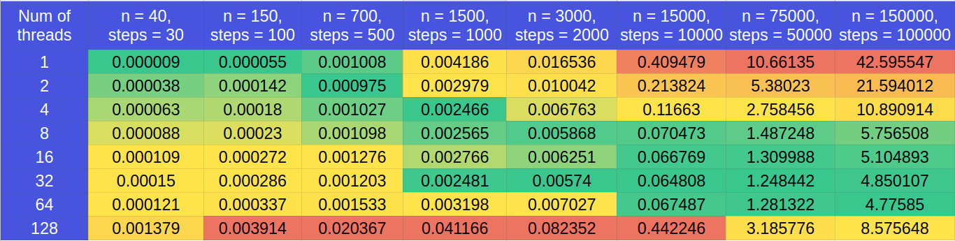 Github Andreyakifyev Skipod Jacobi 1d