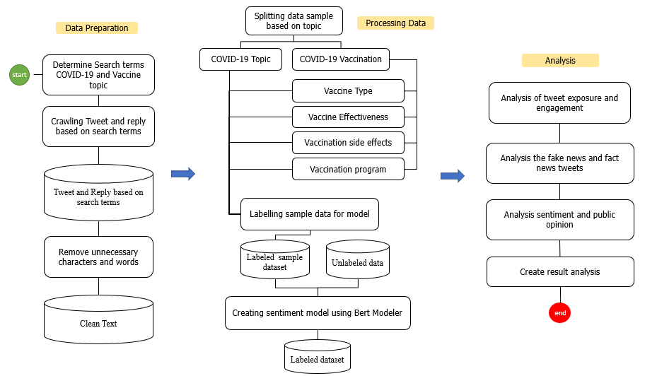 GitHub - farrelarrizal/covid-and-vaccine-sentiment-analysis: to find out sentiment by using ...