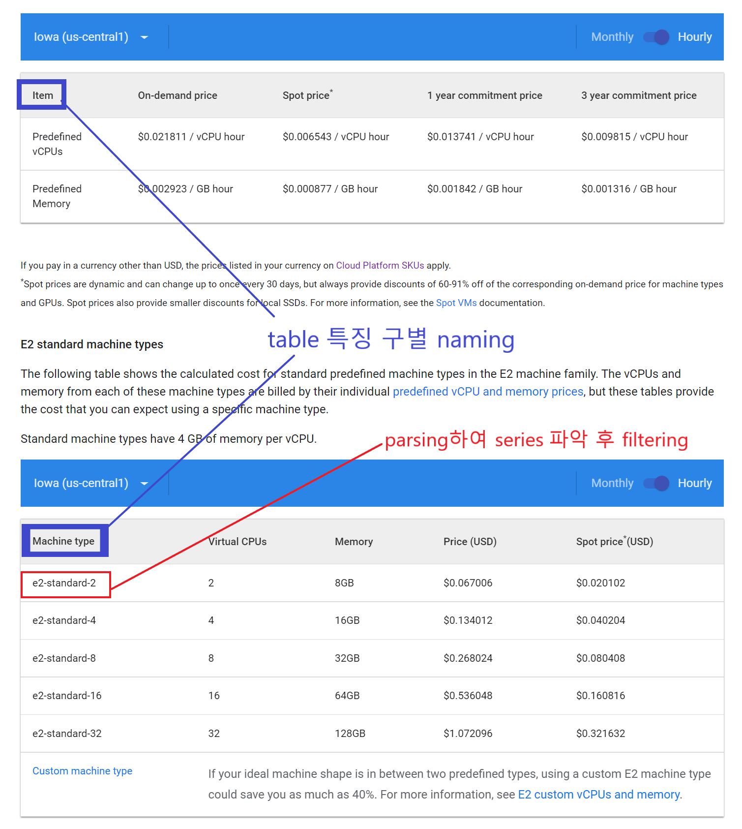 [GCP] iframe 접근 방식 변경 · Issue #162 · ddps-lab/spotlake · GitHub