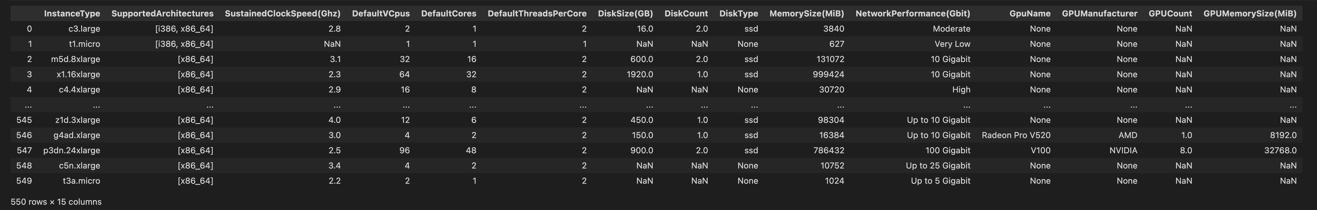 AWS 인스턴스별 하드웨어 특성 수집 모듈 구현 · Issue #238 · ddps-lab/spotlake · GitHub