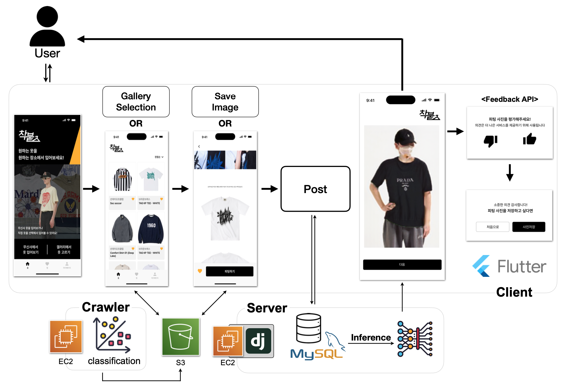 [기말] 최종 시스템 구조도 · Issue #141 · kookmin-sw/capstone-2023-08 · GitHub