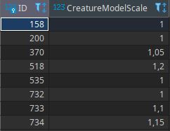 TODO: Change Commander Felstrom display_id (duskwood) · Issue #483 ...