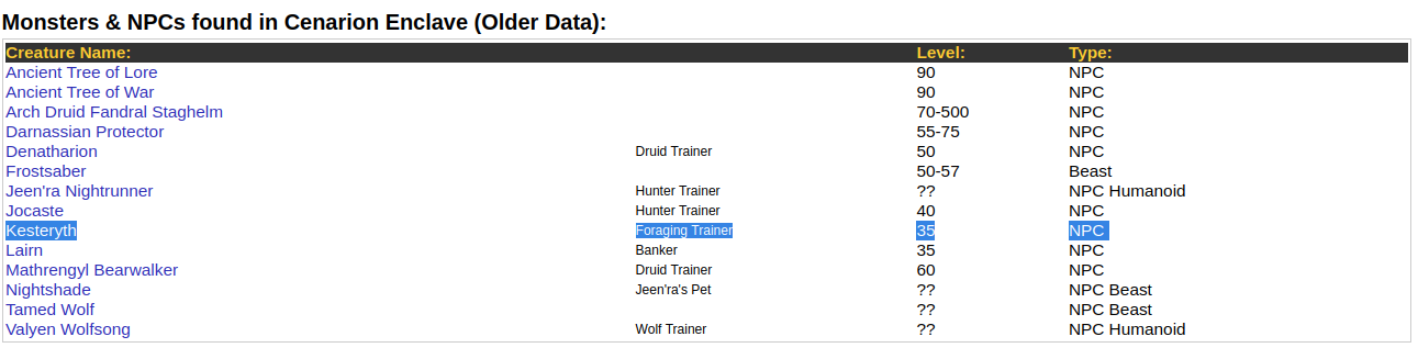 TODO: Spawn Kesteryth Foraging Trainer · Issue #1048 · The-Alpha ...