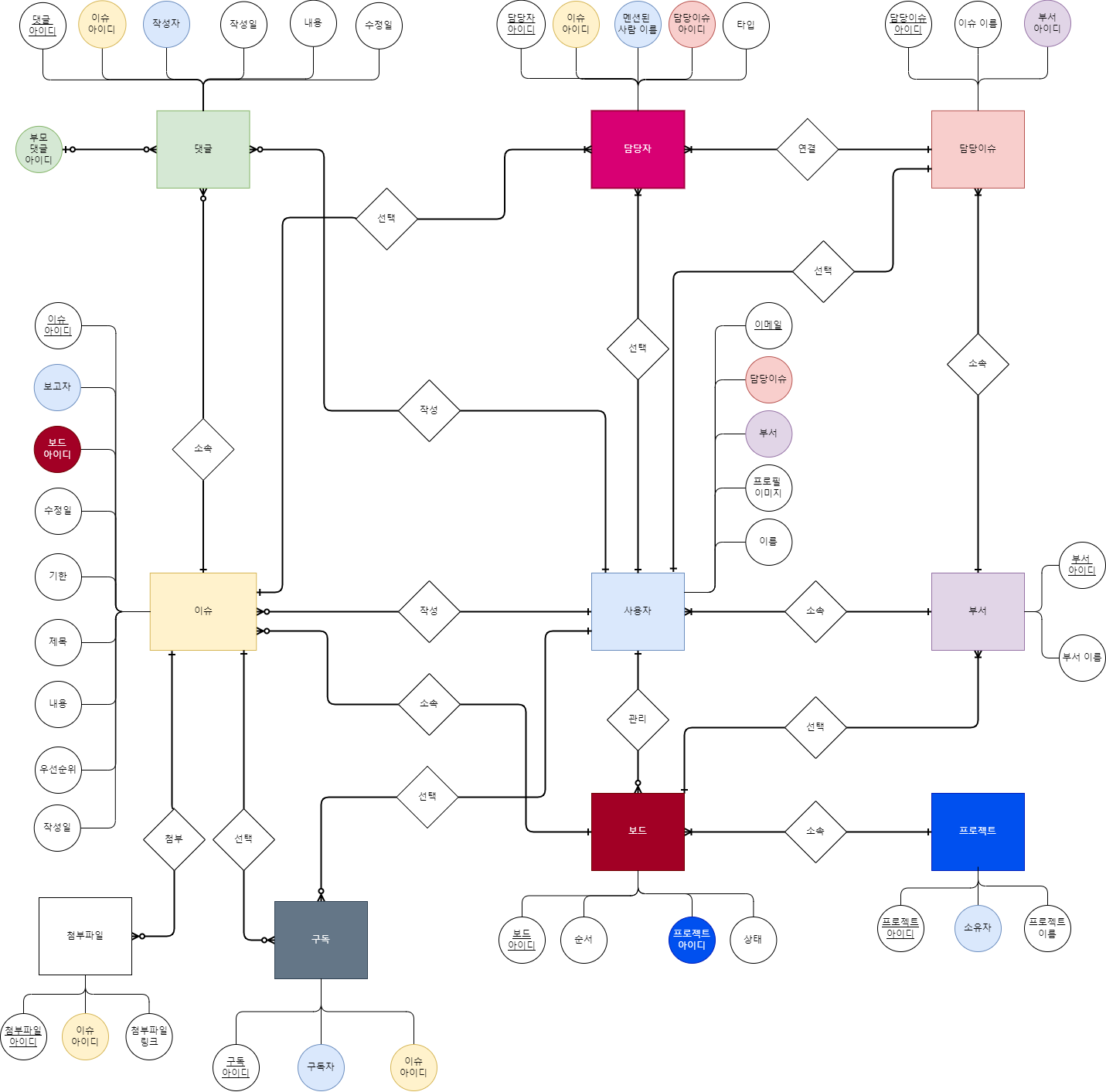GitHub - JaeHyeon-Oh/DailyIssueTracking