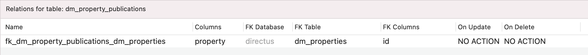 Error when configuring existing foreign_key · Issue #6029 · directus/directus · GitHub