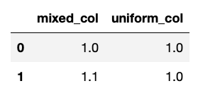 Can we force columns by using col.types and does it do what it supposed ...