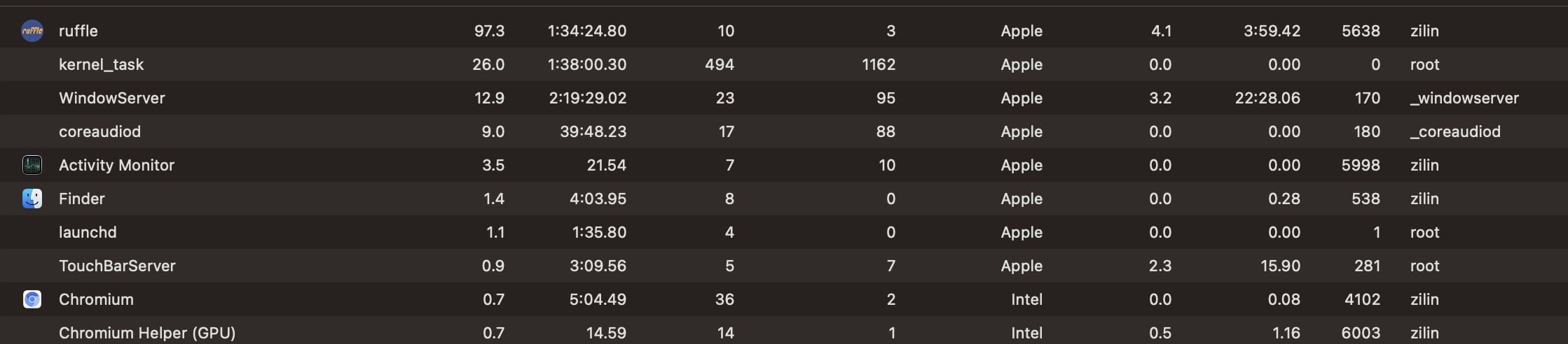 Ruffle using too much ram. · Issue #5942 · ruffle-rs/ruffle · GitHub
