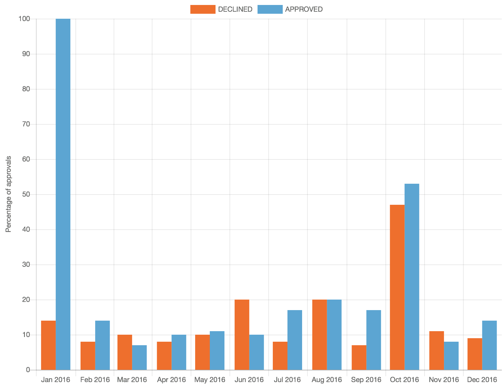 offsetGridLines not working for bar chart · Issue #3550 · chartjs/Chart.js · GitHub