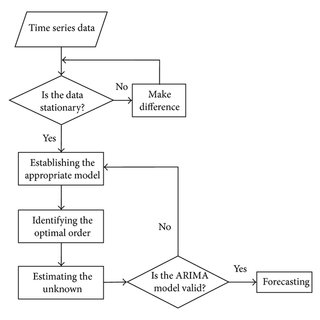 GitHub - amulyaojha11/Temperature-Prediction-of-Indian-Cities ...
