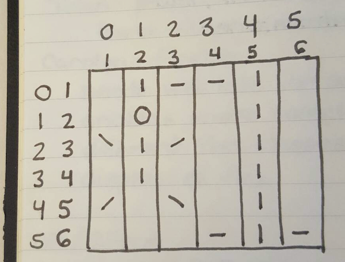 GitHub - amulyaojha11/hangman_game