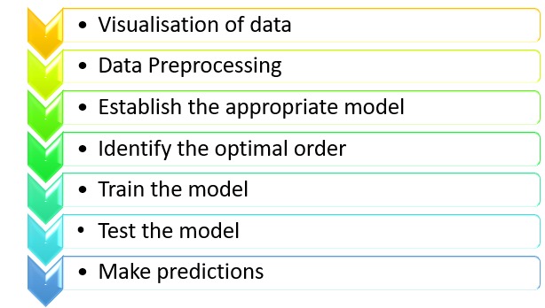 GitHub - amulyaojha11/Temperature-Prediction-of-Indian-Cities ...