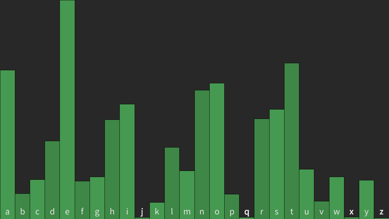 GitHub - ConnellHagen/letter-distribution-display: A short program that ...