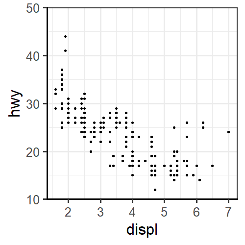 Formidable Add Axis Lines Ggplot2 Ggplot Line Plot Multiple Variables