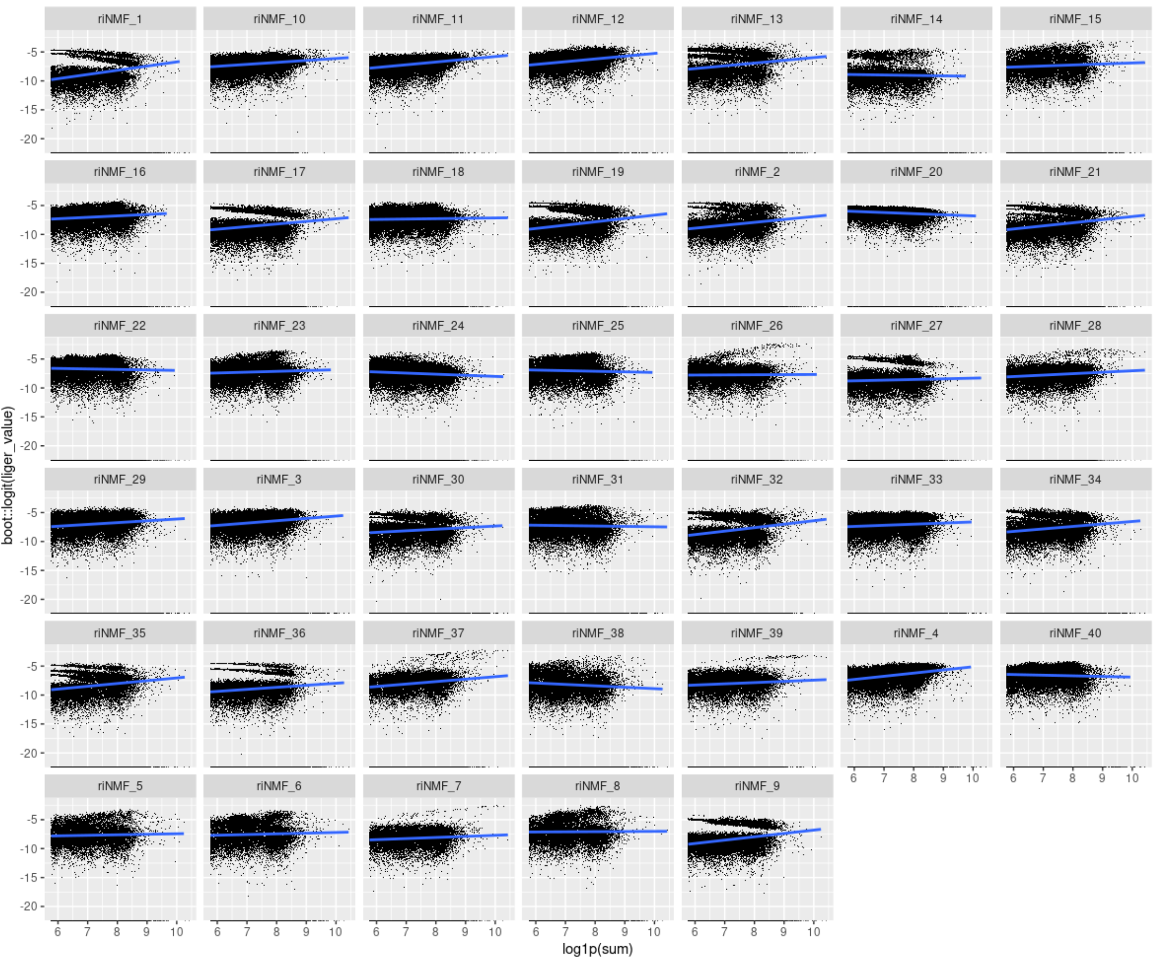 Removing dimensions for mitochondrial content. · Issue #206 · welch-lab/liger · GitHub