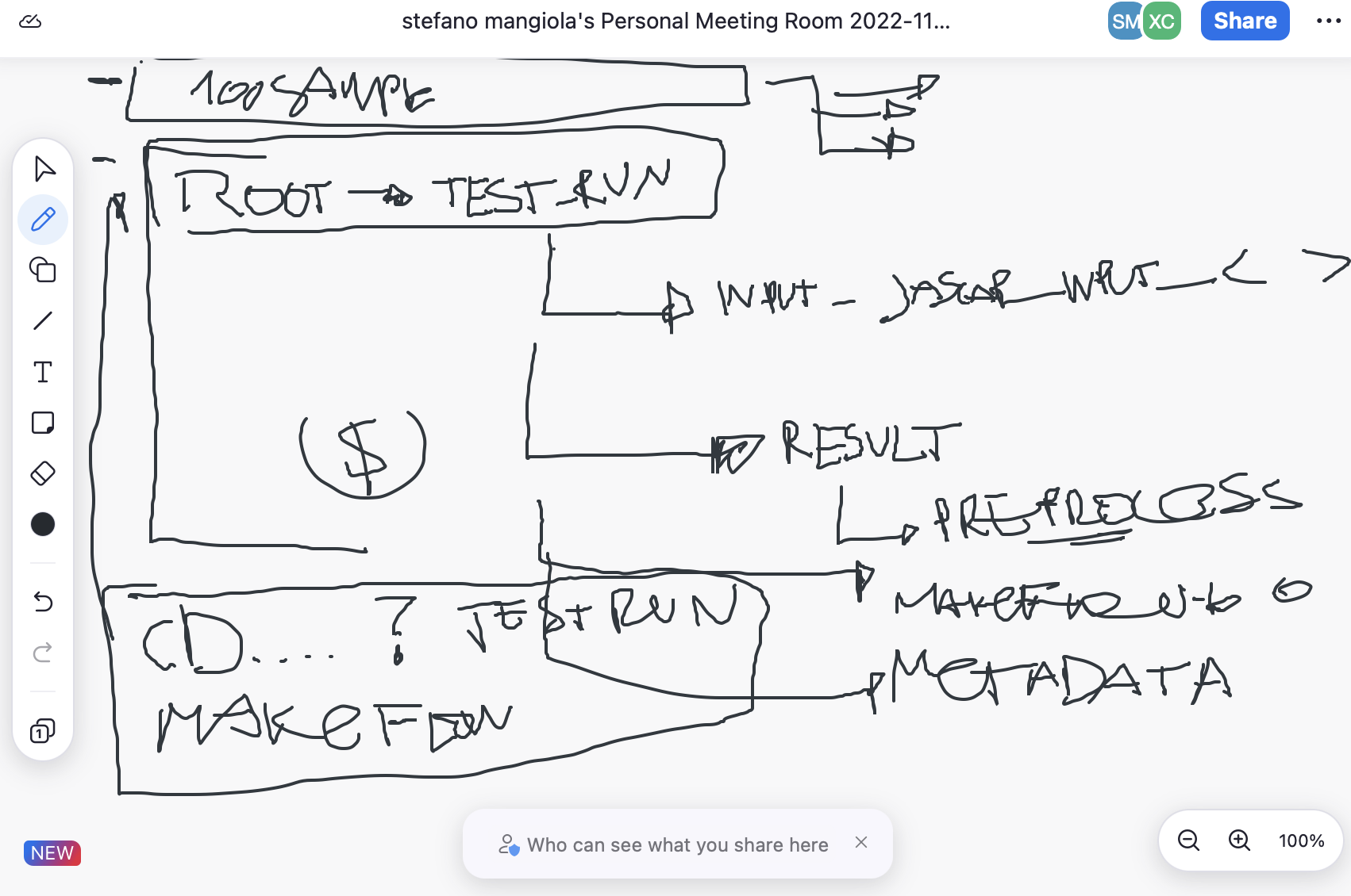 Directory structure · Issue #74 · stemangiola/cellsig · GitHub