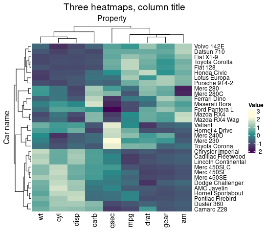 main = "title", doesn't work? · Issue #104 · stemangiola/tidyHeatmap · GitHub