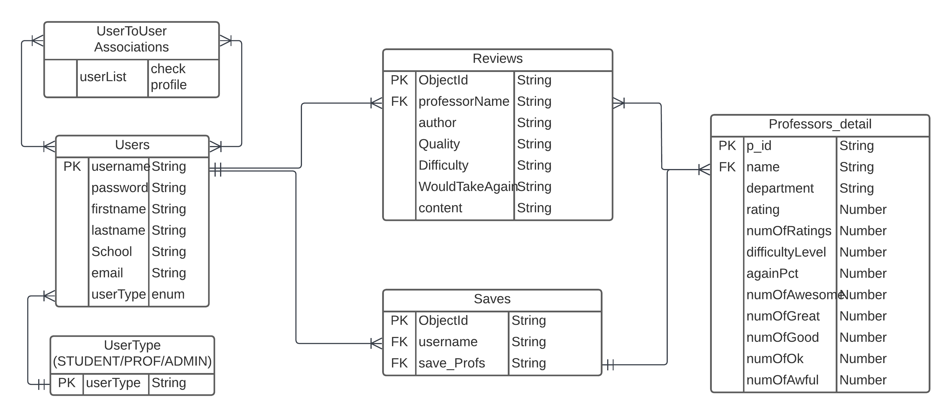 GitHub - Alicefangxin/web_final_project_server