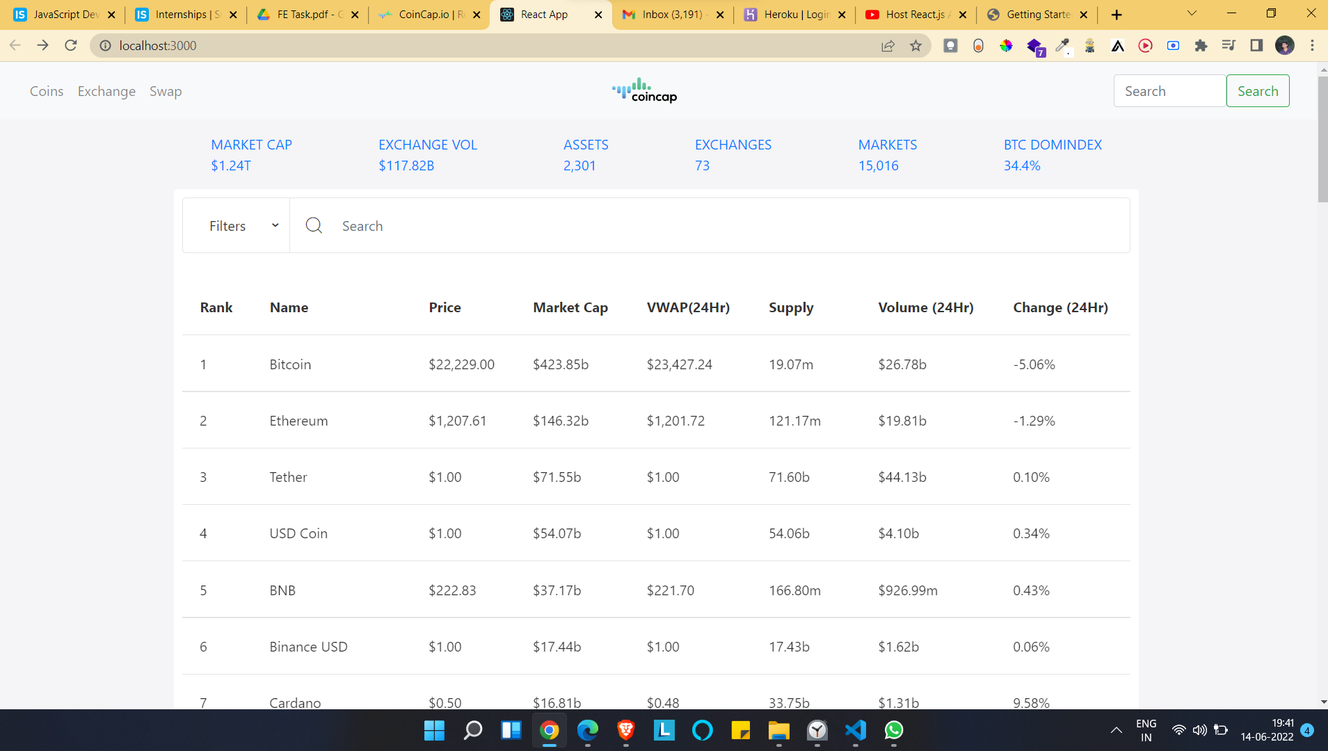 GitHub - 1Abhishek-tech/coinCap-clone-Task: Fetching COINCAP API in ...