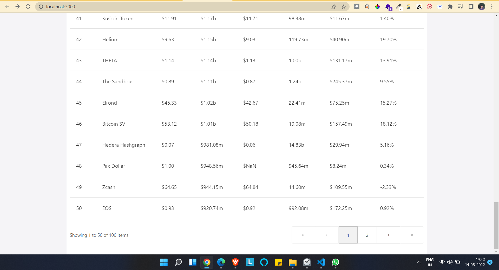 GitHub - 1Abhishek-tech/coinCap-clone-Task: Fetching COINCAP API in ...