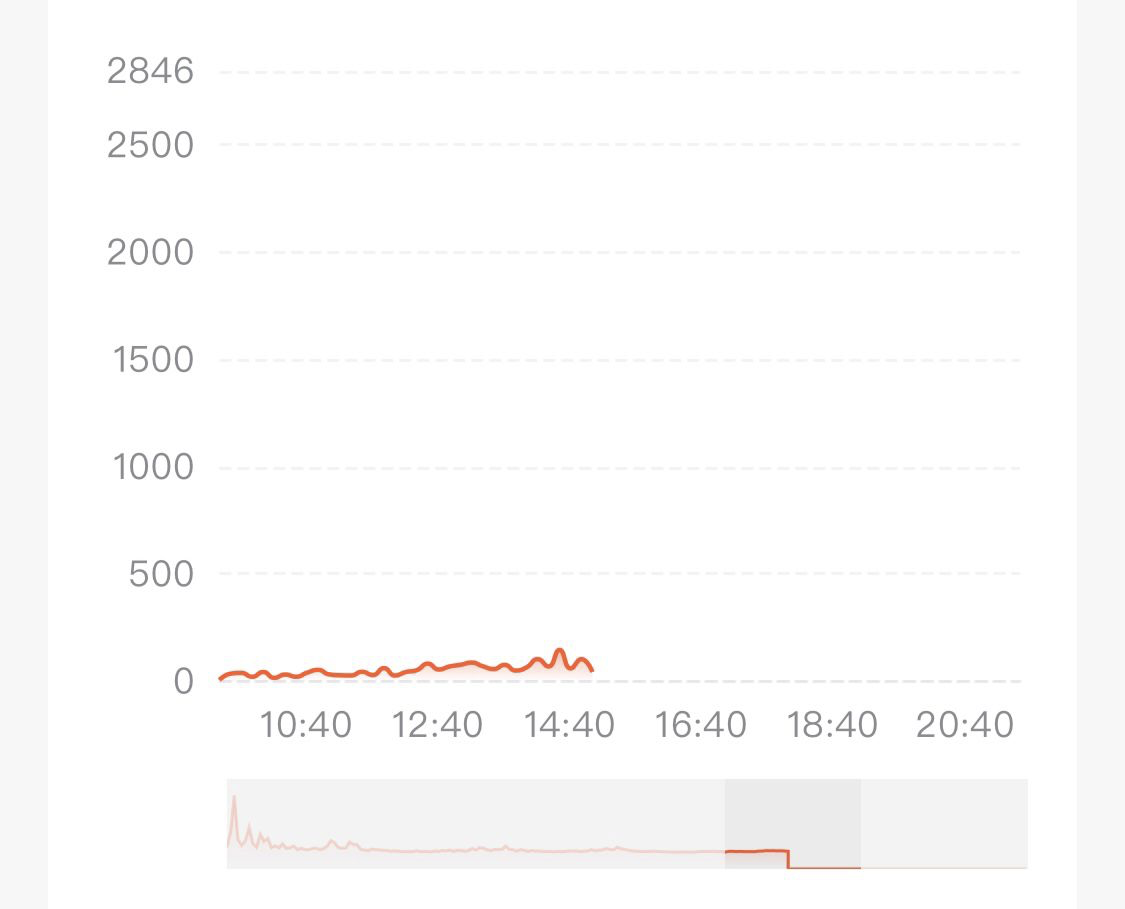 折线图datazoom如果里面有很长的数据为空字段，dataZoom 拖拽到空时，当折线图全部为空，页面崩溃，datazoom 渲染空白，纵坐标渲染空白 · Issue #15061 ...