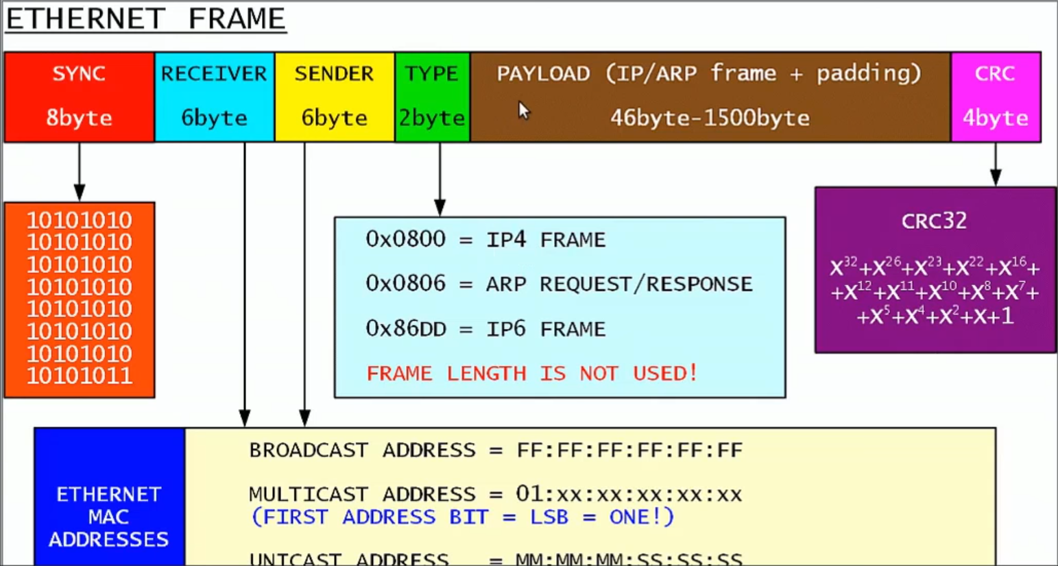 GitHub - DARKcoder37/Packet-Sniffer