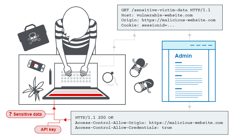Github Codify20 Cors