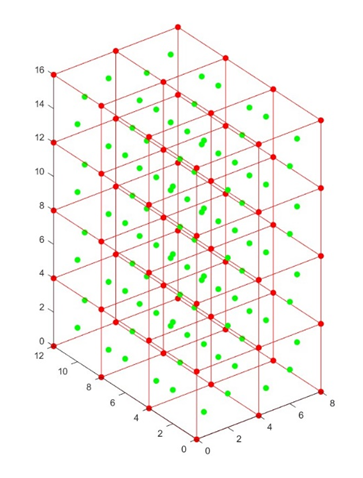 GitHub - Guru-Vishnu/Face-Centred-Cubic: MATLAB Program to Determine ...
