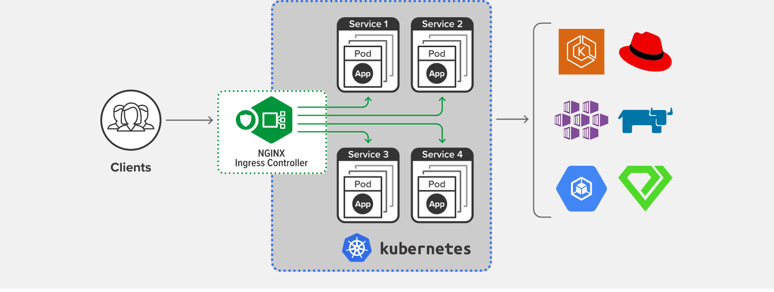 GitHub - anudishu/my-k8s-ingress-demo-code