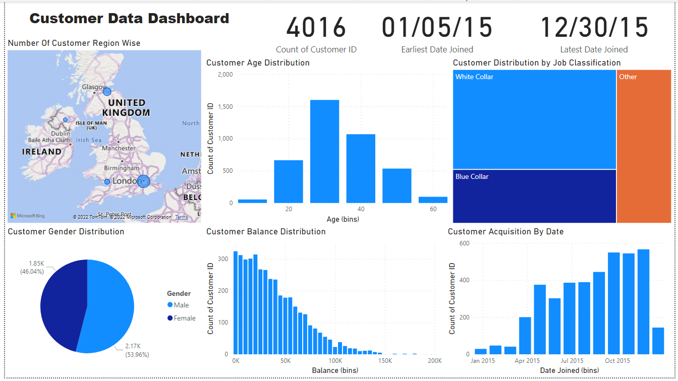 GitHub - roshancharlie/Customer-Distribution-Dashboard-Power-B.I