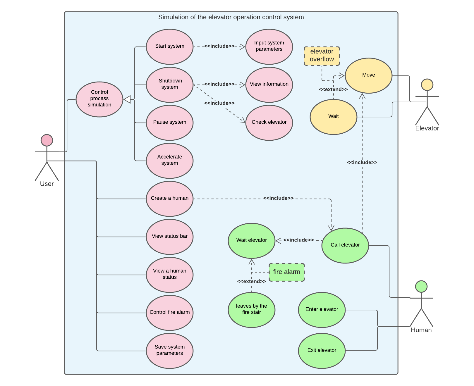 GitHub - danik2515/Simulation-of-the-elevator-operation-control-system