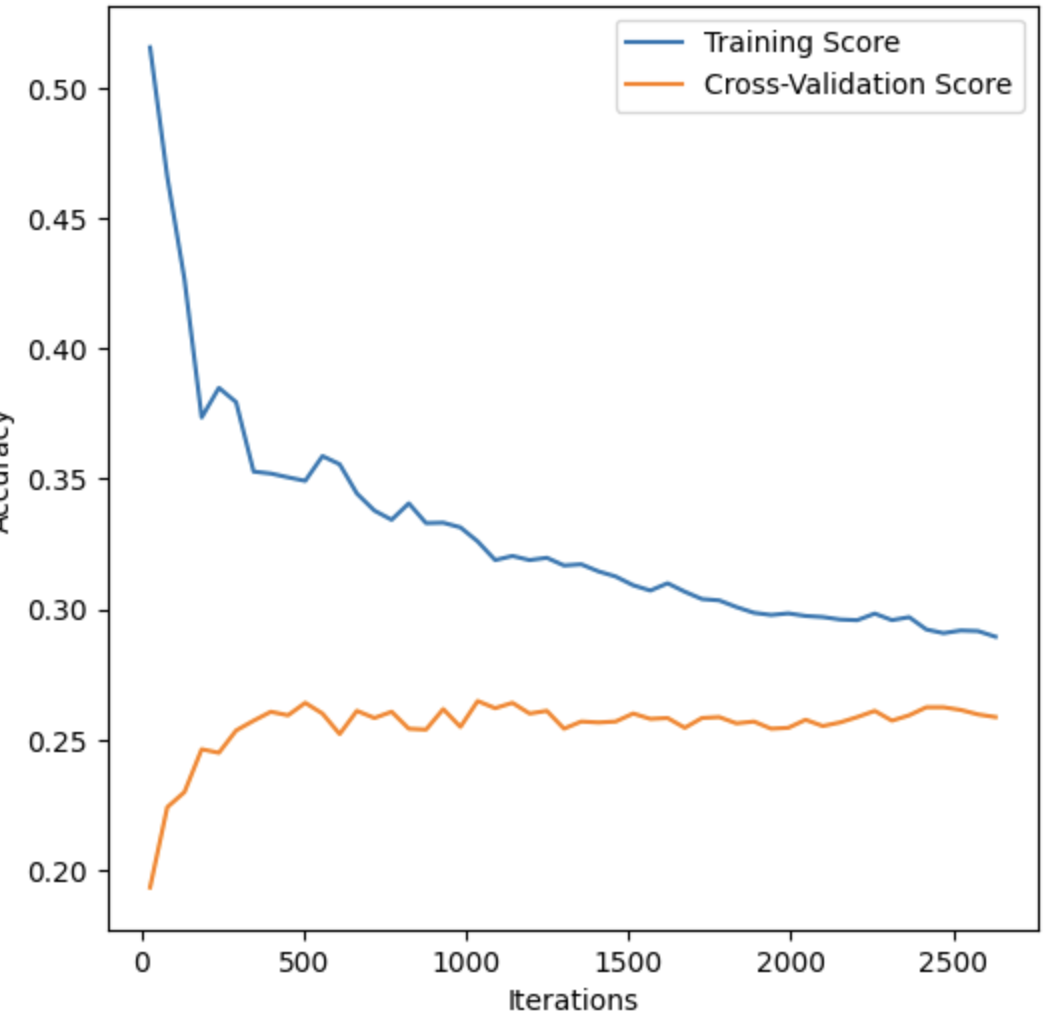 GitHub - niyatikapoor/Parameter-Optimization-SVM