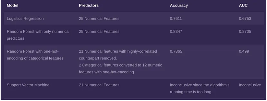 GitHub - Mridul28/tarp_project: Technical Answer for Real World Problem Project