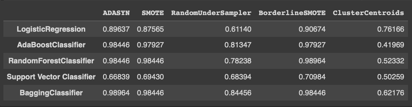 GitHub - Agamjot12/Sampling
