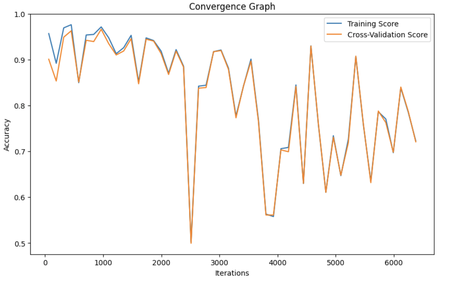 GitHub - Agamjot12/Parameter_Optimization_Of_SVM