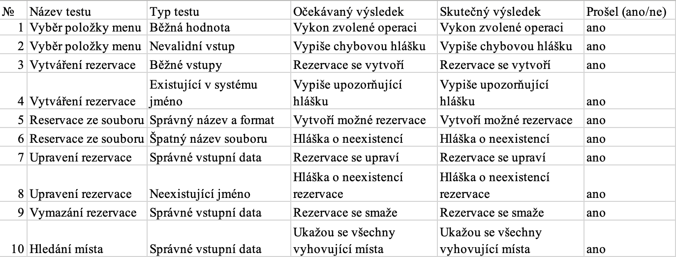 GitHub - mothspaws/ALG2Semestral_project