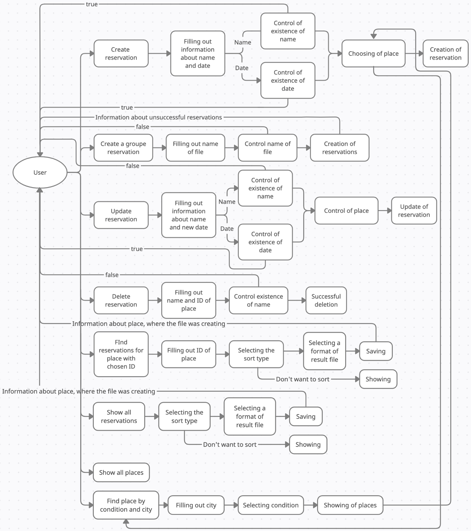 GitHub - mothspaws/ALG2Semestral_project