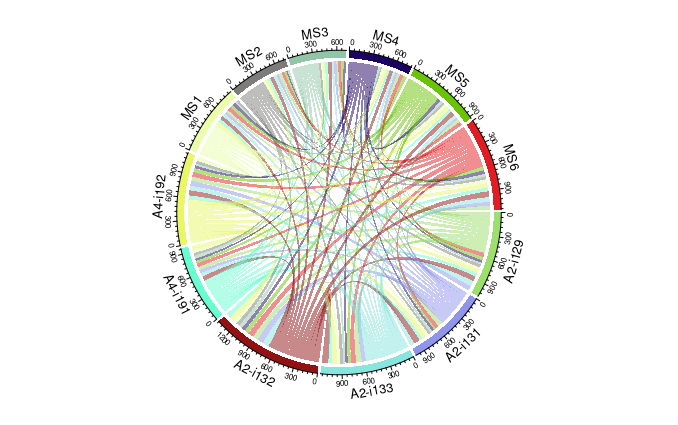 Error in generating circos plot · Issue #264 · immunomind/immunarch · GitHub