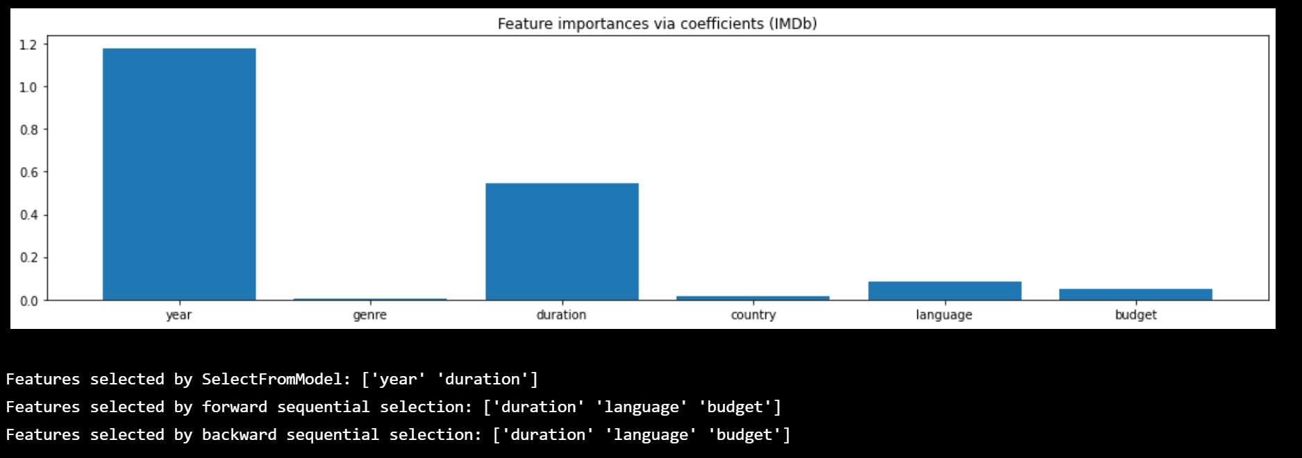 GitHub - MaxwellXChen/Machine-Learning-and-Movies: For CS4641 Project Team. Members: Maxwell ...