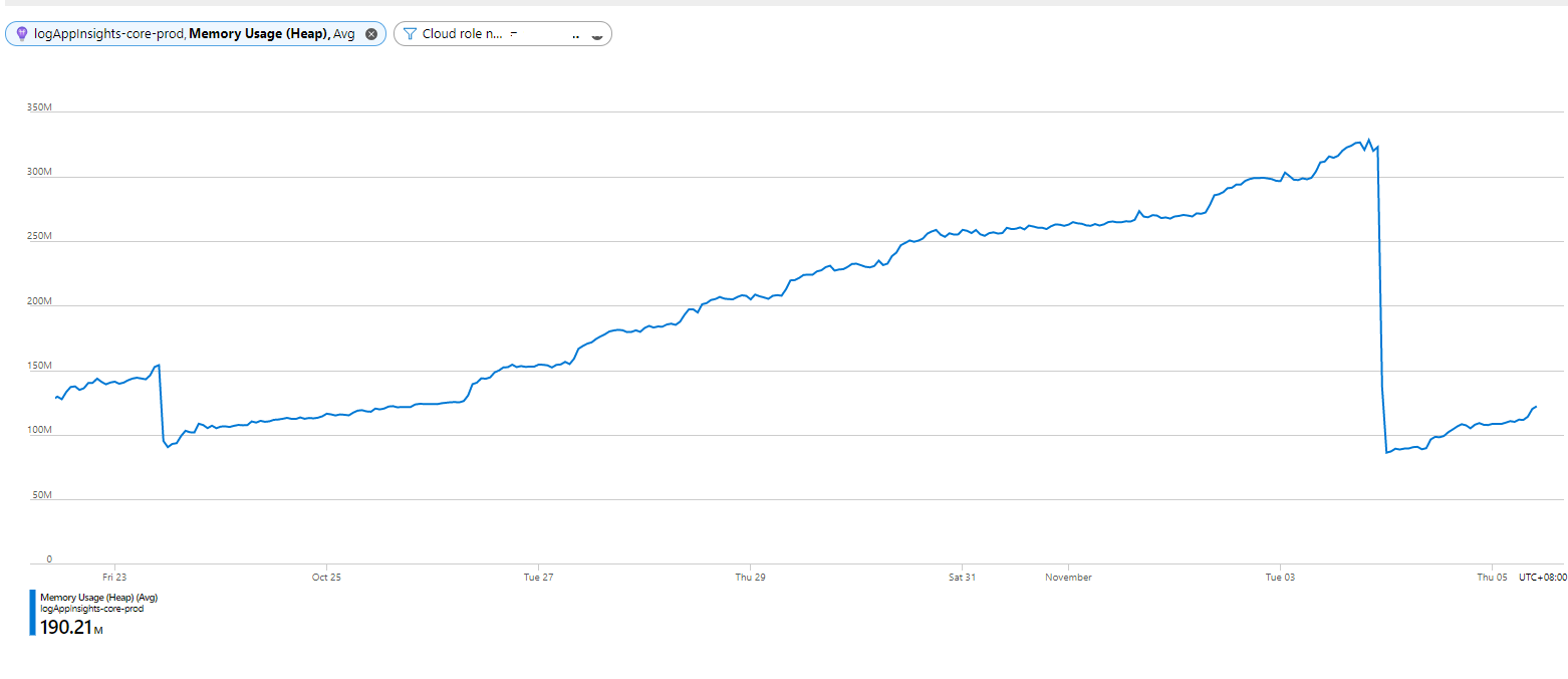 Performance degradation · Issue #2433 · mysqljs/mysql · GitHub