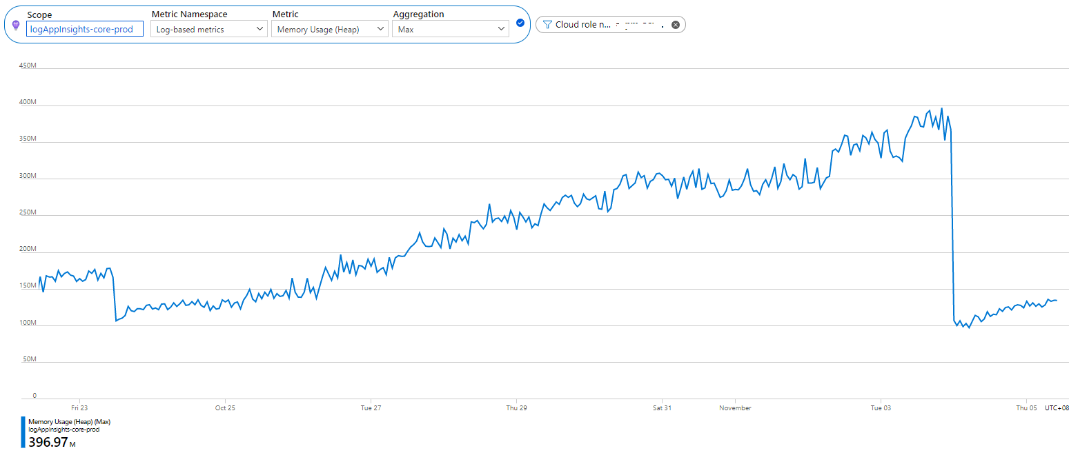 Performance degradation · Issue #2433 · mysqljs/mysql · GitHub
