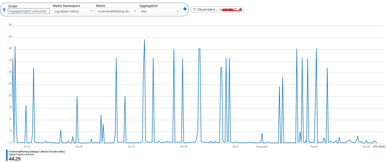 Performance degradation · Issue #2433 · mysqljs/mysql · GitHub