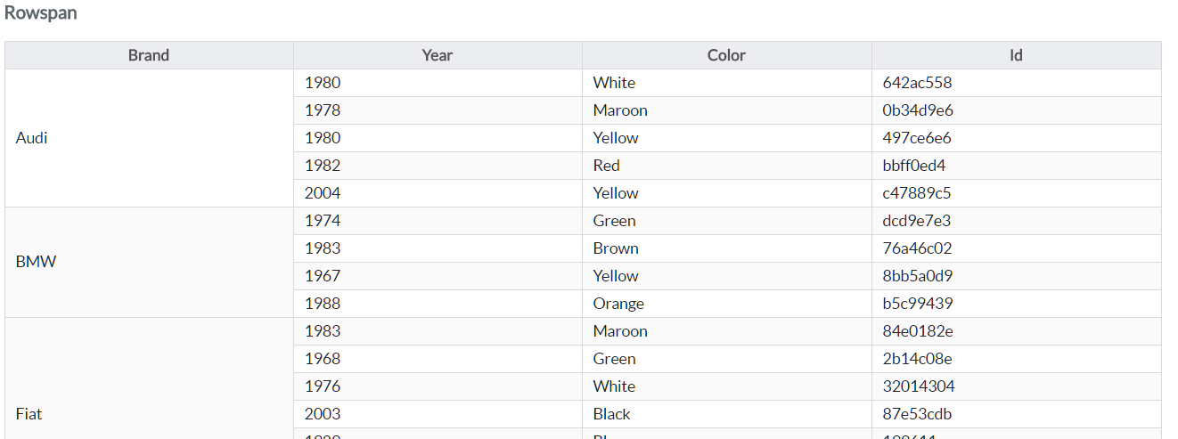 Subtable should not be deprecated · Issue #2269 · primefaces/primefaces ...