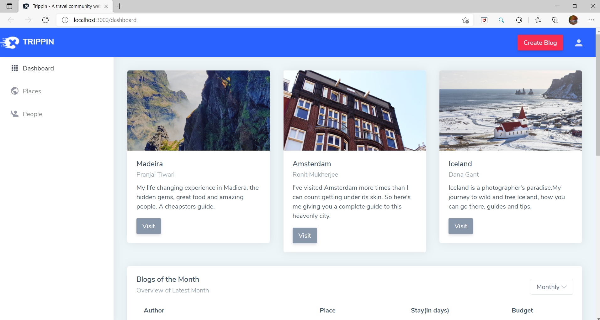 GitHub - visheshkadian/Trippin: It is a travel blogging website
