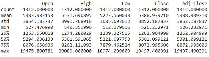 GitHub - visheshkadian/Bitcoin-price-prediction: It is a machine ...