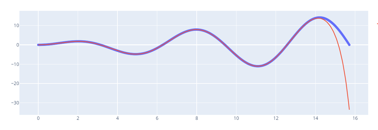 ENH: Is there any equivalent of matlab's interpft() function in spicy ... ENH: Is there any equivalent of matlab's interpft() function in spicy ...