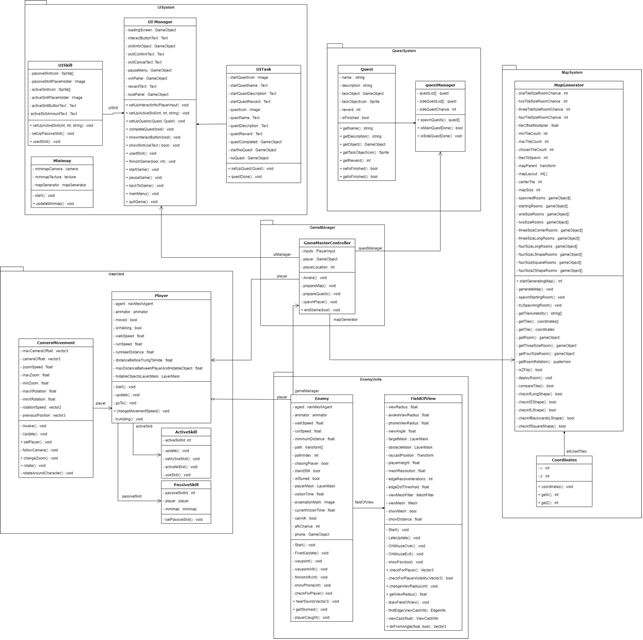 GitHub - GintarasRuoc/StealthTheLaboratory