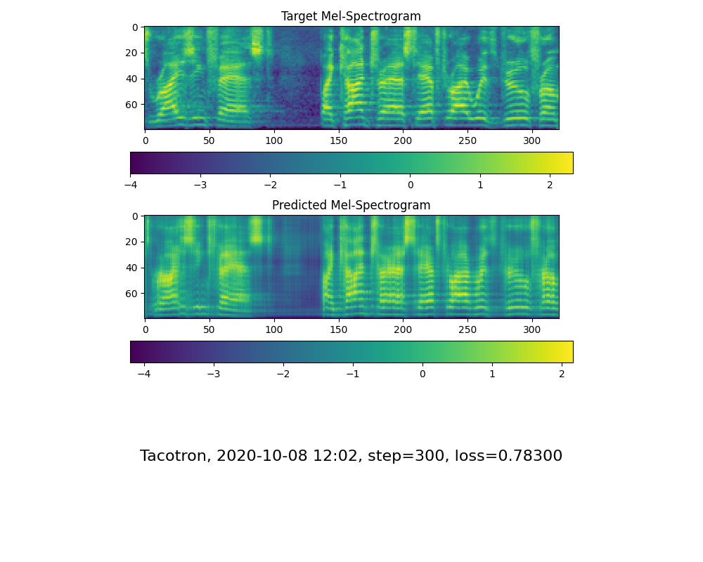 Training net on just one voice? · Issue #547 · CorentinJ/Real-Time ...