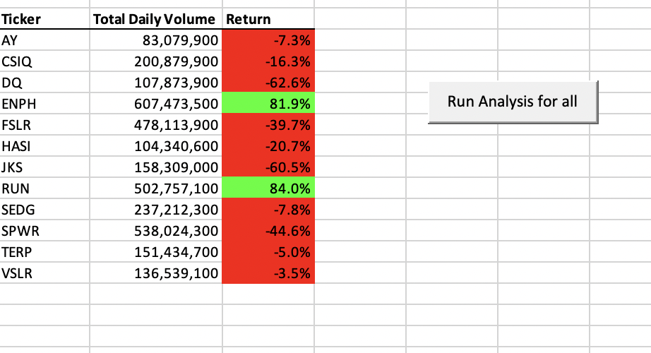 GitHub - jcerda1994/stocks-analysis: vba first program