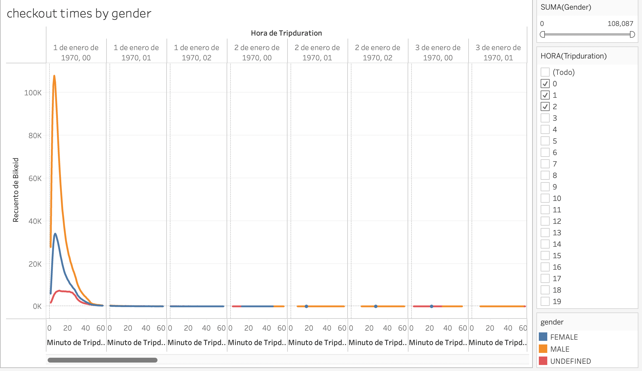 GitHub - jcerda1994/bikesharing